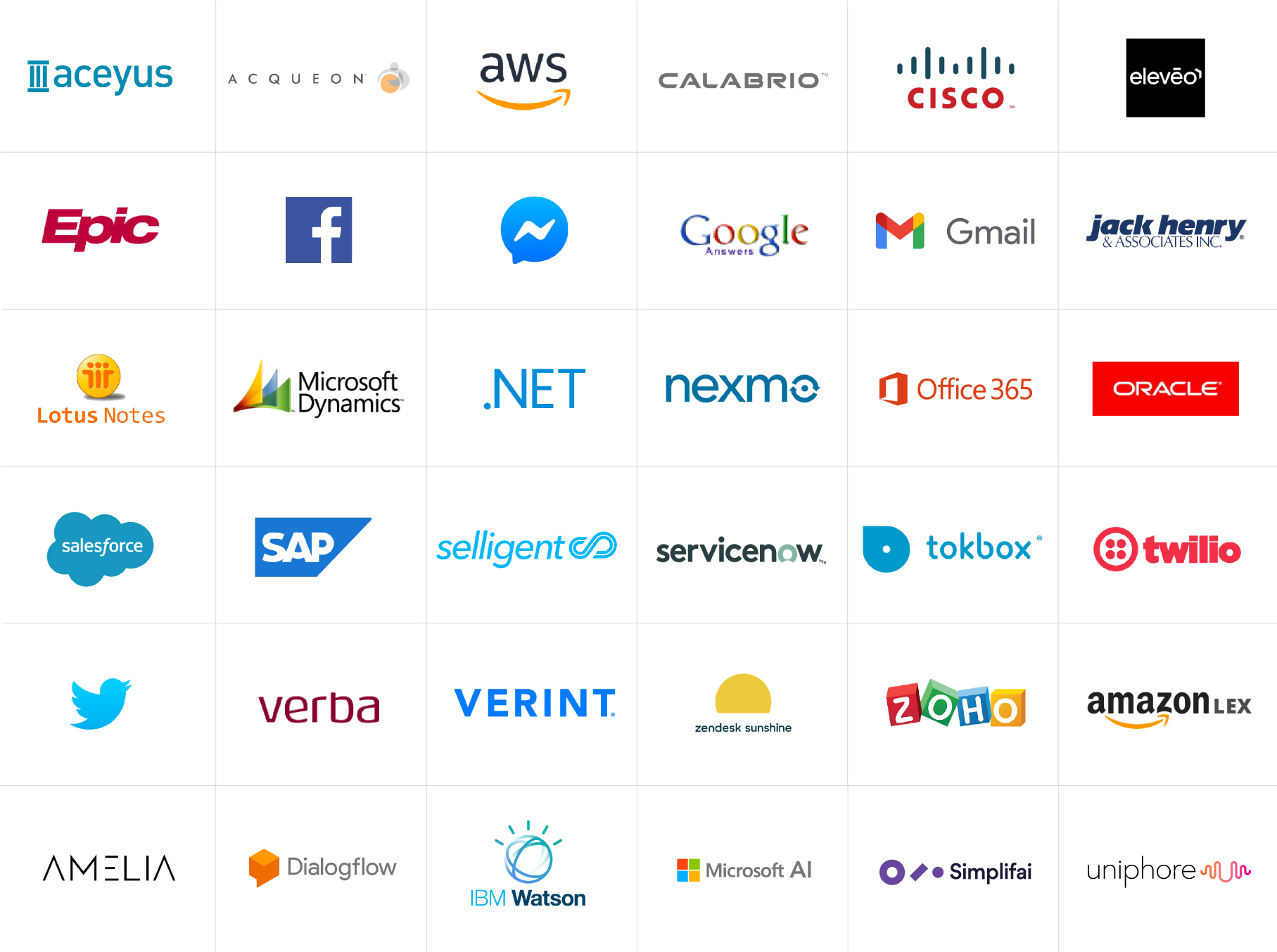 Easy Contact Center Software Integrations | Upstream Works Upstream Works