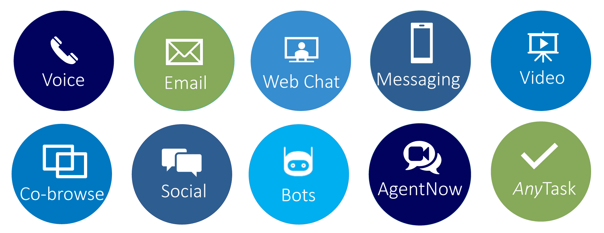 Single Agent Desktop | Upstream Works upstreamworks.com